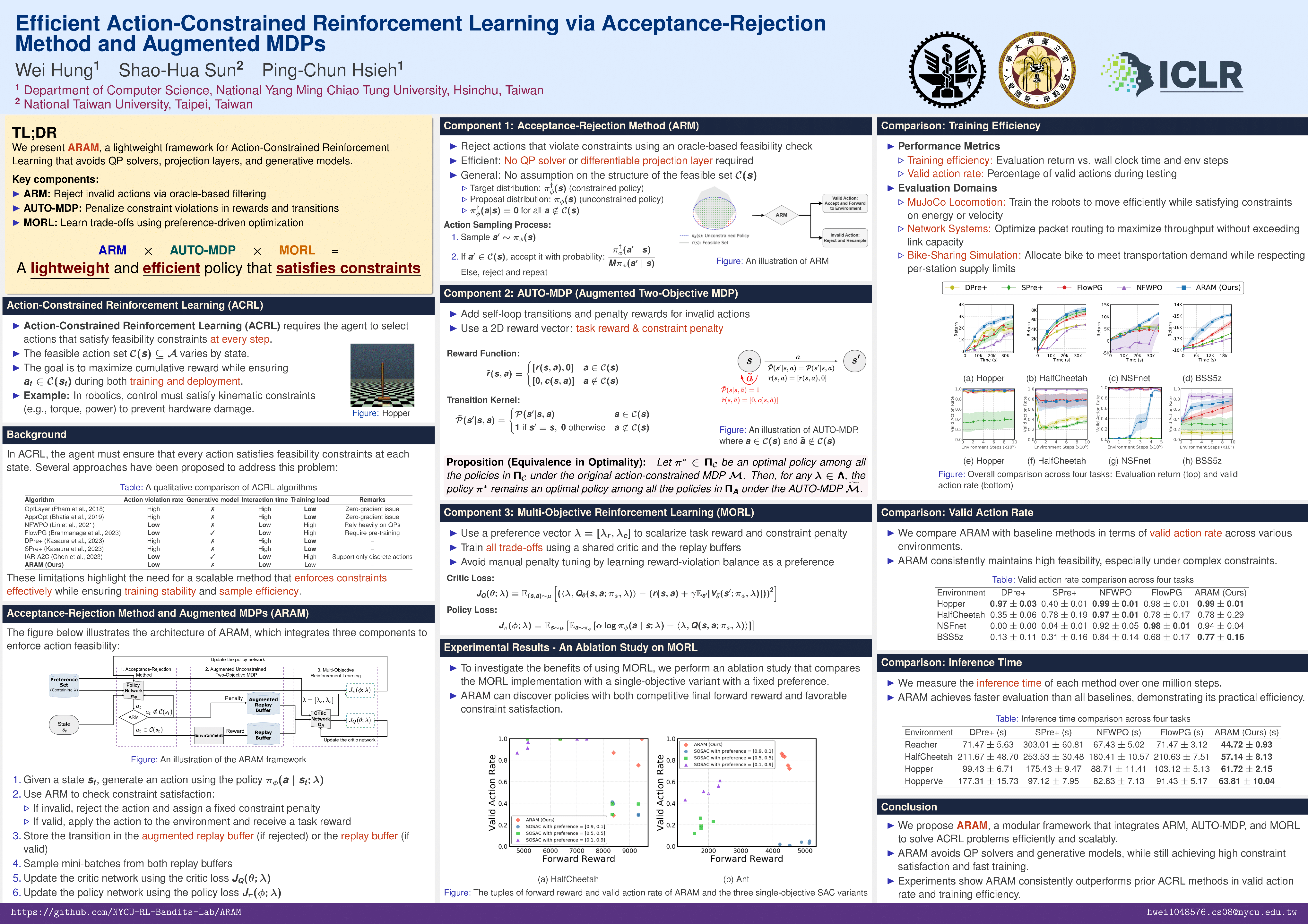 ICLR Poster Efficient Action-Constrained Reinforcement Learning via Acceptance-Rejection Method ...